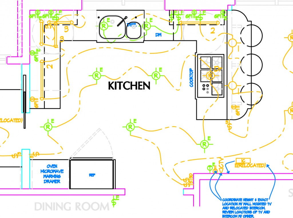 The Kitchen Layout Alphabet